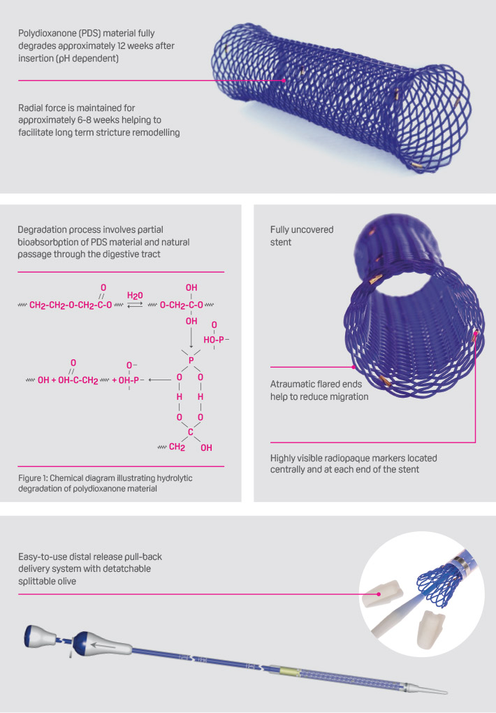 GIT Products - ENGIOMED LTD